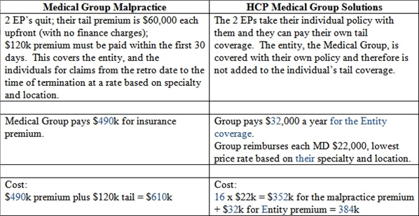 Group Medical Malpractice Insurance: How to Save Money | HCP National